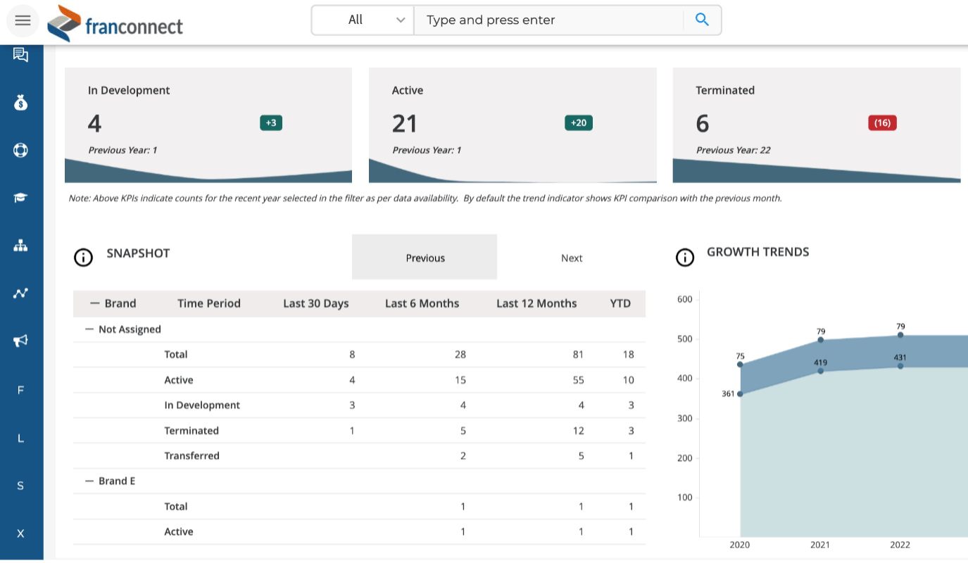 FranConnect Webinar Library